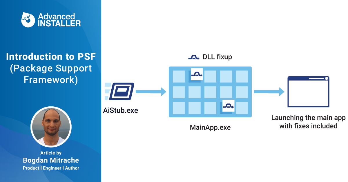 Introduction To Package Support Framework